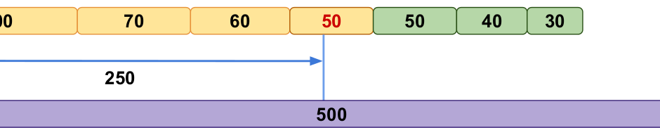 A solution to the N50 filtering problem